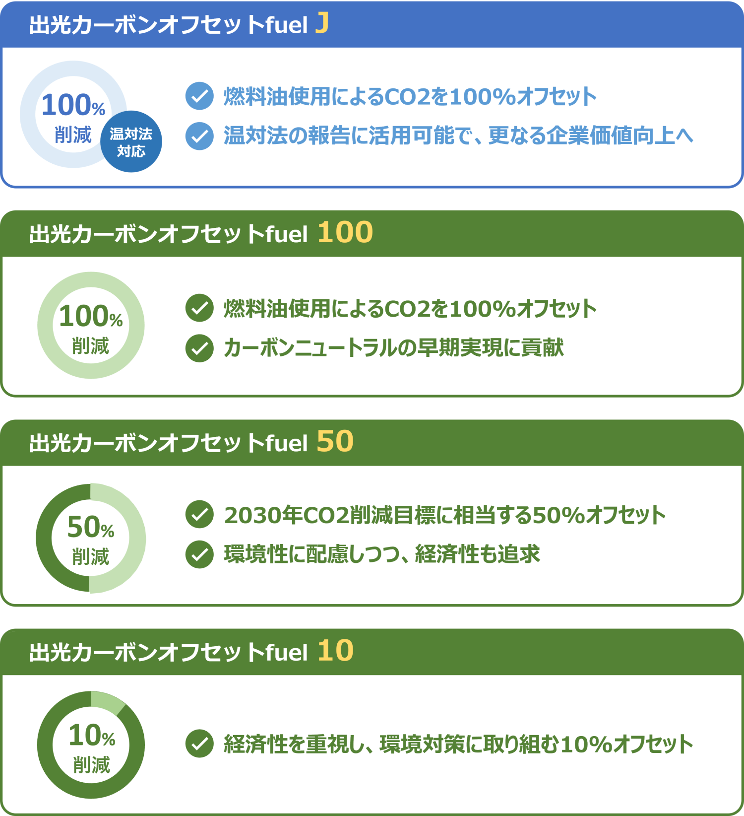 【まとめ】出光のカーボンオフセット燃料（ICOFJ/ICOF）のご紹介【CO2排出ゼロ？】 | 札幌アポロ株式会社